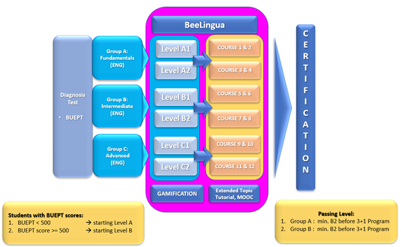 BINUS University Curriculum Center | UNDERGRADUATE PROGRAM
